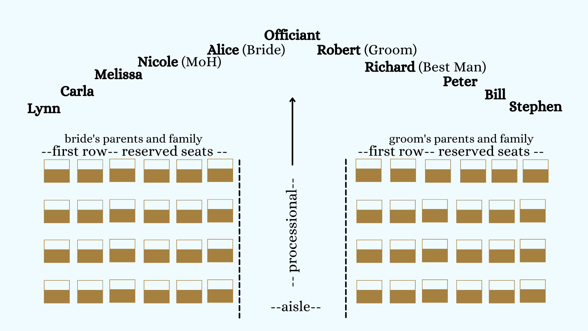 Mastering the Wedding Ceremony Order of Events: A Step-by-Step Guide ...