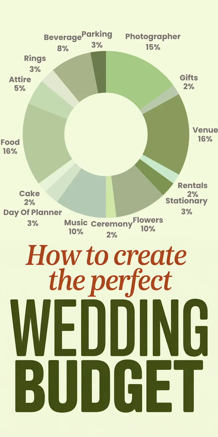Your Wedding Budget Breakdown – A Comprehensive Blueprint - Wedding ...